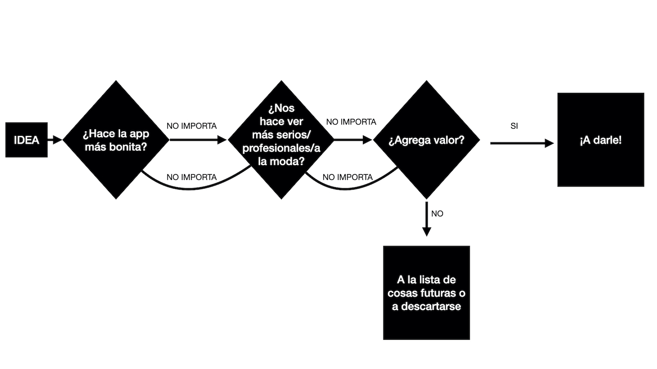 Haz tareas que aporten valor – Hackaprende